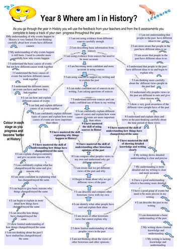 Year 8 History student progress tracker | Teaching Resources