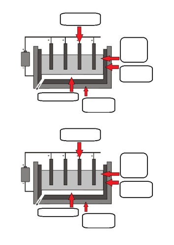 Electrolysis and aluminium extraction for AQA Combined Science ...