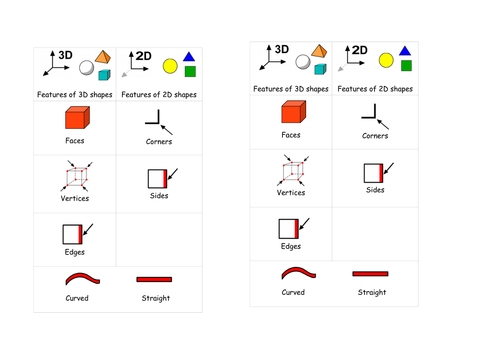 Primary geometry and measures teaching resources: Perimeter and area | TES