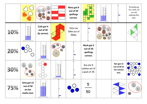 Sort the images activity - decimals, fractions, percentages | Teaching ...