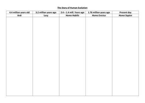 Evidence for Human Evolution | Teaching Resources Evidence for Human Evolution | Teaching Resources