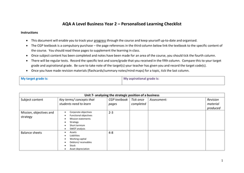 AQA A-level/ Year2 Business Personalised Learning Checklist | Teaching ...