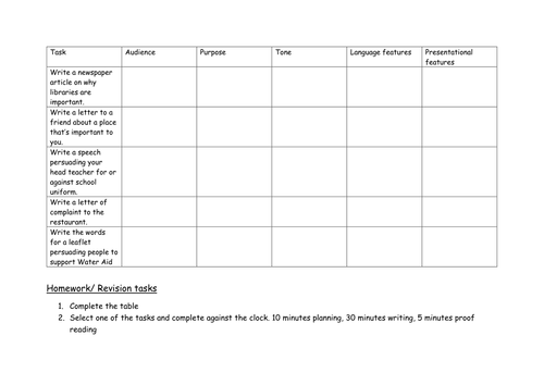 Transactional Writing Edexcel Teaching Resources