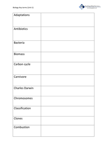 Biology Unit 1 "Bible" | Teaching Resources