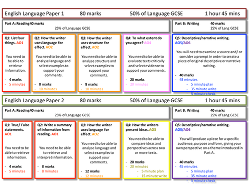 English Language Writing Frame for Paper 1 Language / structural ... English Language Writing Frame for Paper 1 Language / structural ...