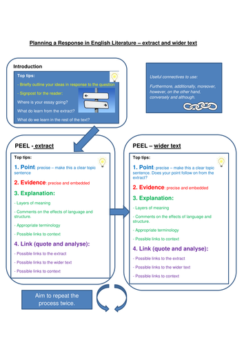 GCSE English Lit - Extract and Whole Text Planning | Teaching Resources