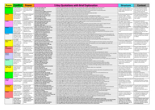 Power and Conflict Poetry Revision Grid: Extended Version by ...