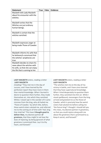 How to analyse Lady Macbeth's Soliloquy - Shakespeare | Teaching Resources