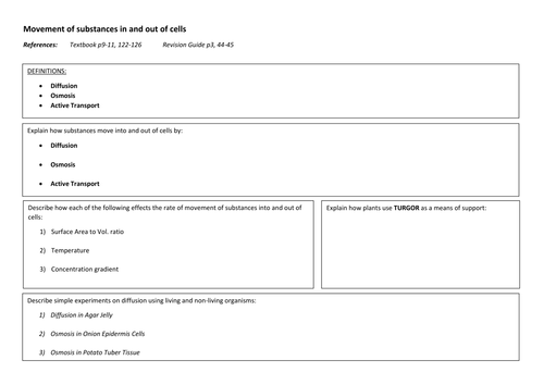 Igcse Biology Movement Of Substances Into And Out Of Cells Revision