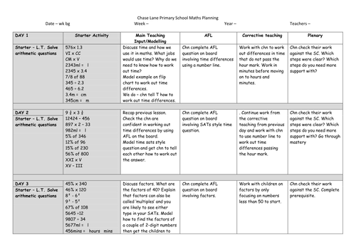Week 4 Spring 2 Year 6 planning for Measure and time | Teaching Resources