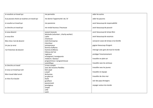 GCSE French revision - Pool of resources on future plans | Teaching ...