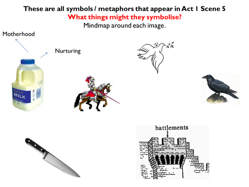 Analysis of Lady Macbeth in Act 1 Scene 5 | Teaching Resources