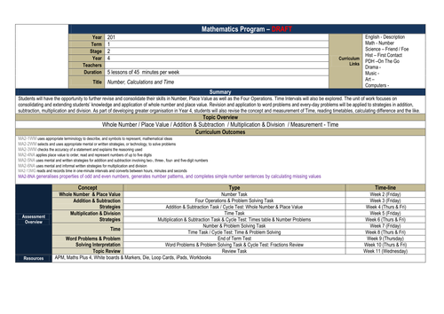 Year 4 Mathematics Program and Assessment Tasks | Teaching Resources Year 4 Mathematics Program and Assessment Tasks | Teaching Resources