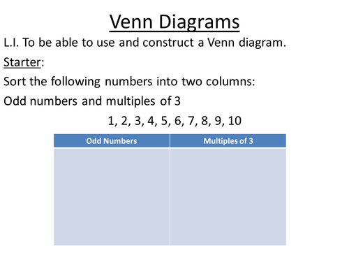 Venn Diagrams introduction | Teaching Resources Venn Diagrams introduction | Teaching Resources