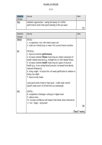GCSE Homework Sheet Mark Scheme | Teaching Resources