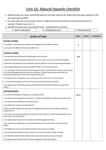 GCSE Geography Revision - Resources, Notes & Quizzes | TES