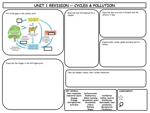 GCSE Ecology Revision Mat | Teaching Resources