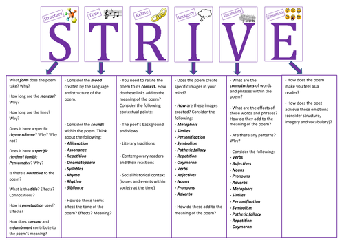 Approaches to Analysing Poetry | Teaching Resources
