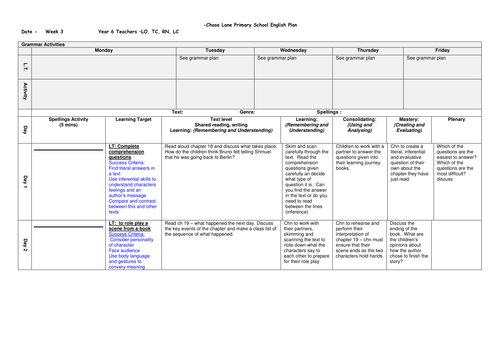 The Boy in the Striped Pyjamas week 6 Spring 2 year 6 - literacy ...
