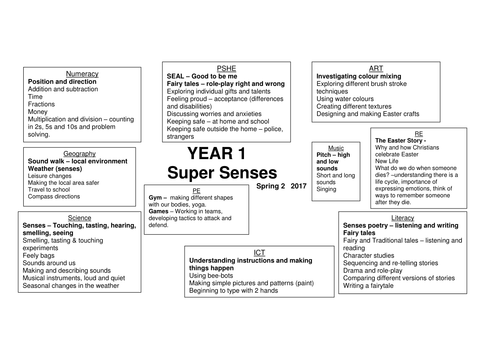 Senses Topic Grid | Teaching Resources Senses Topic Grid | Teaching Resources