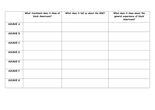 Ku Klux Klan and Black Americans | Teaching Resources