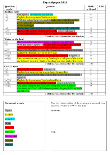 AQA Physical paper analysis: Restless earth, Water on the land and ...