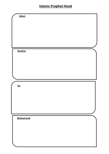 Islam Prophethood - Risalah | Teaching Resources