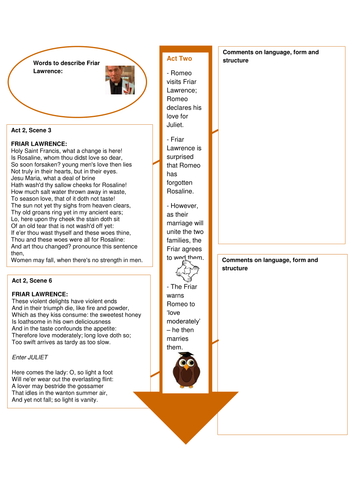 'Romeo and Juliet' Character Revision - Friar Lawrence | Teaching Resources