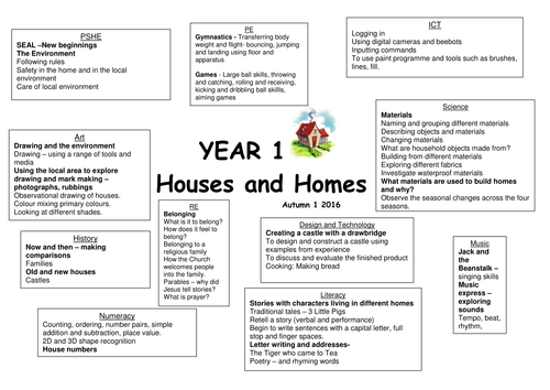 Houses and Homes Topic Grid by jessmurray10 - Teaching Resources - Tes