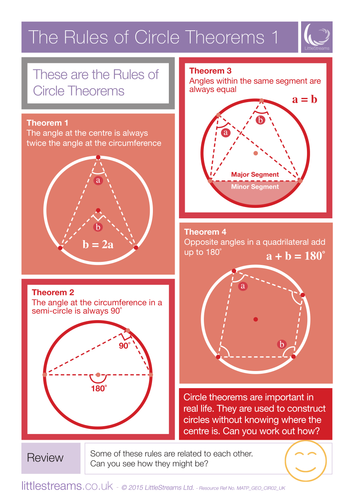 Circle Theorems | Teaching Resources Circle Theorems | Teaching Resources
