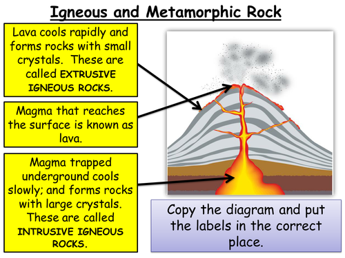 Year 8 Chemistry - Igneous + metamorphic rocks, Weathering, Erosion ...