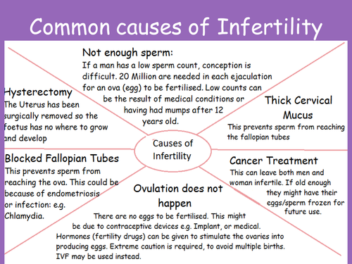 Causes of infertility | Teaching Resources