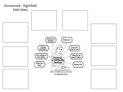 Following the Noble Eightfold Path | Teaching Resources