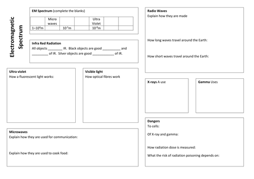 Electromagnetic Spectrum Labeling Worksheet Science By Techcheck Lessons