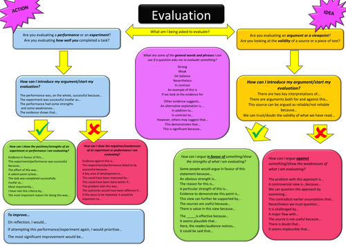 Literacy Support Poster- Evaluation | Teaching Resources