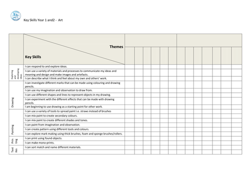 Key Skills Art - Key Stages 1 and 2 | Teaching Resources