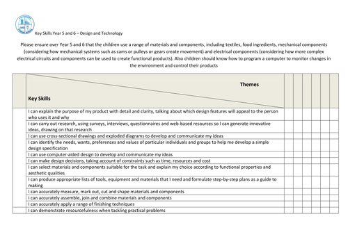 Key Skills - Design and Technology - Key Stage 1 and 2 | Teaching Resources