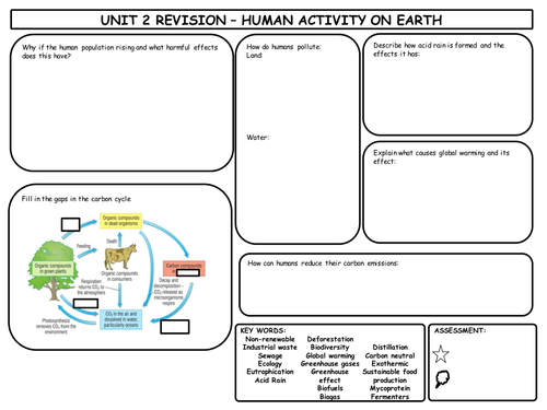 GCSE Single Science Human Activity Revision Mat | Teaching Resources