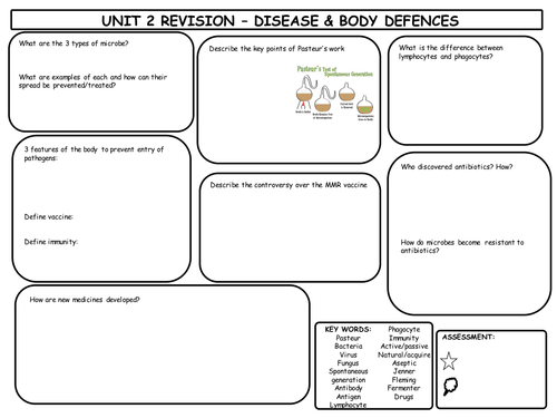 GCSE Single Science Disease & Body Defences Revision Mat | Teaching ...