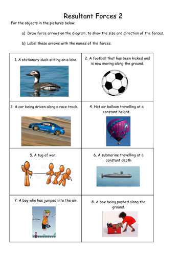 Resultant Force | Teaching Resources Resultant Force | Teaching Resources