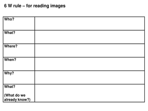Malcolm X Graphic Organizer KWL | Teaching Resources