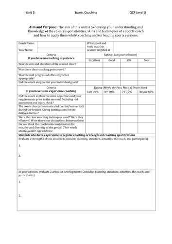BTEC Unit 5. Sports Coaching - Peer Observation Sheet by rubberduck1992 ...