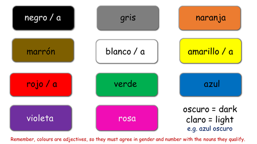 Spanish Colours display by j_pooley58 - Teaching Resources - Tes