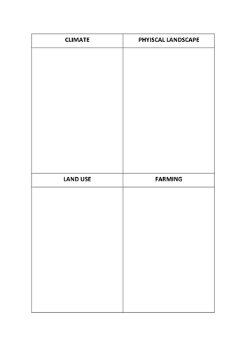 National 5 Geography: Development- Rural landscape in a developed ...