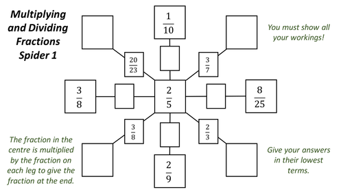 Multiplying and Dividing Fractions Spiders | Teaching Resources