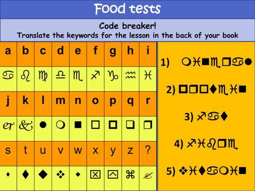 Food tests | Teaching Resources