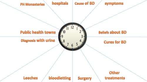 Revision Round the clock Template medieval medicine | Teaching Resources