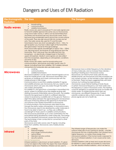Dangers and Uses of EM Radiation. GCSE Edexcel Physics 2PH01 P2 & P3 ...