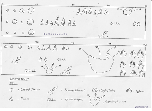 COMPLETE 6 WEEK UNIT OF WORK FOR GRAPHIC SCORES | Teaching Resources