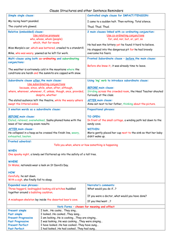 year-6-writing-prompts-teaching-resources